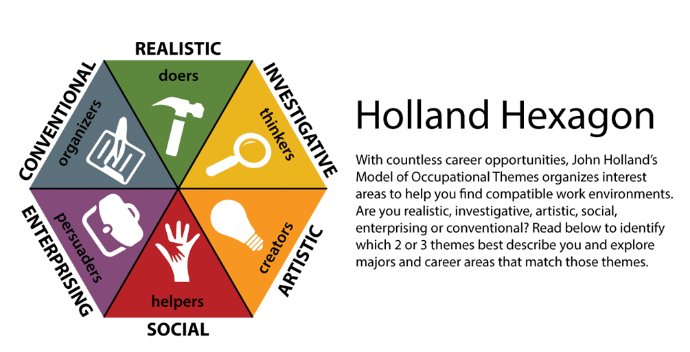 What is RIASEC and how is it used in Edge Factor?
